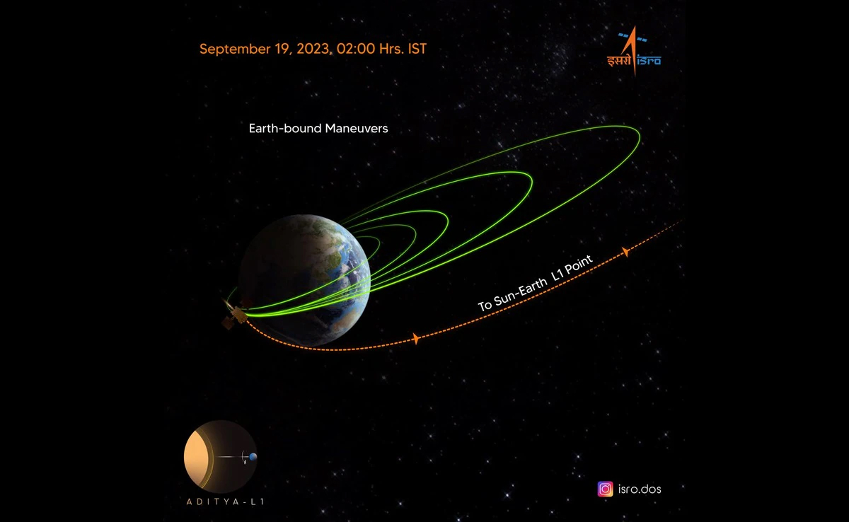 Aditya-L1 Gets Send Off From Earth as ISRO Performs Key Manoeuvre ...