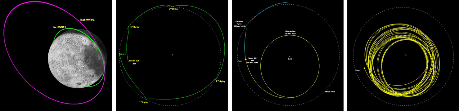 Returns Home: Chandrayaan-3 Propulsion Module moved from Lunar orbit to ...
