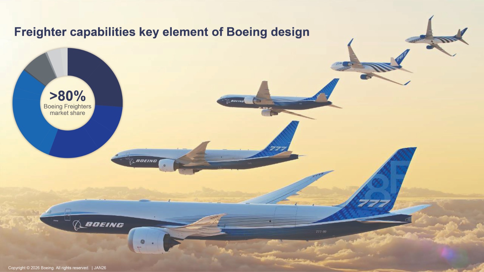 Boeing forecasts strong air travel boom in India, South Asia; 3,300 new ...